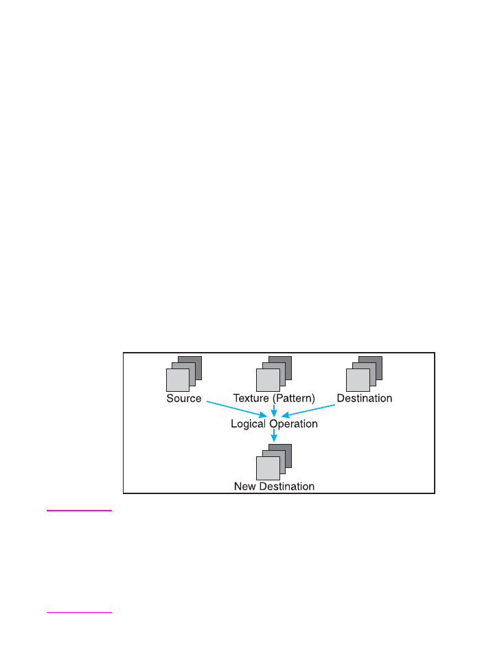 Logical Operations - HP LaserJet 1100 Printer series
