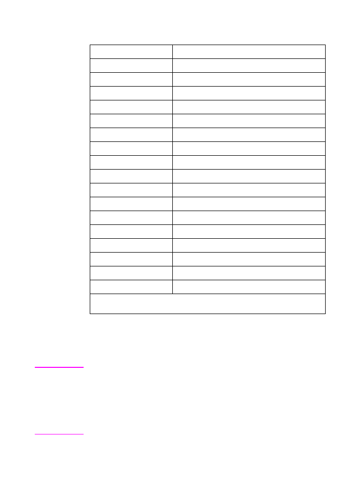 Media Handling - HP LaserJet 1100 Printer series