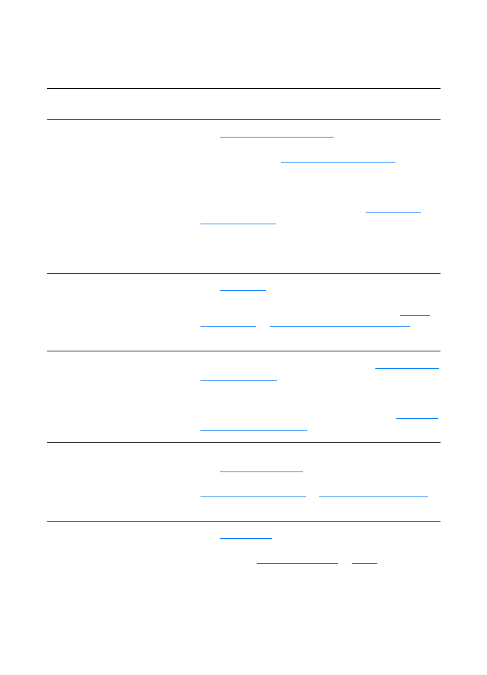 Paper handling problems - HP LaserJet 1200 Printer series