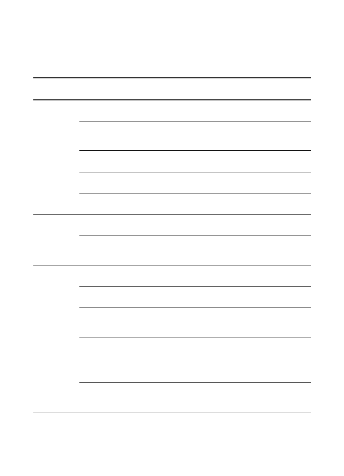 Understanding the print server’s light patterns - HP LaserJet 1200 ...