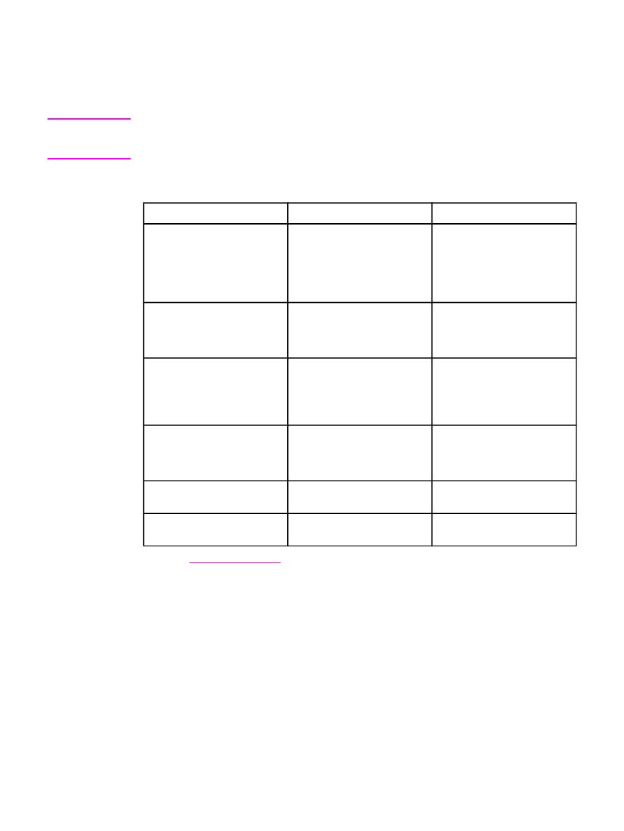 Troubleshooting PostScript (PS) errors - HP LaserJet 1320 Printer series