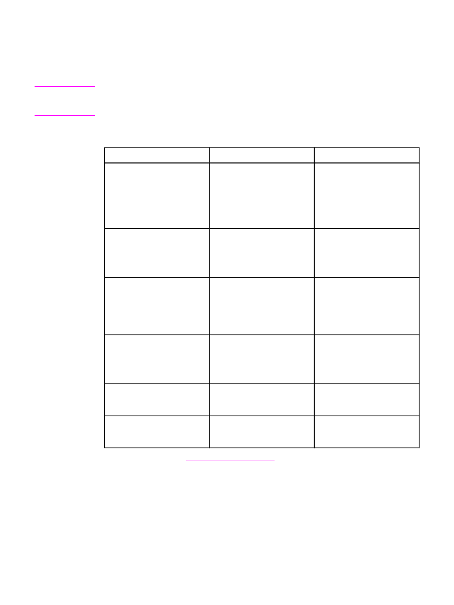 PostScript (PS)-hibák elhárítása - HP LaserJet 1320 Printer series