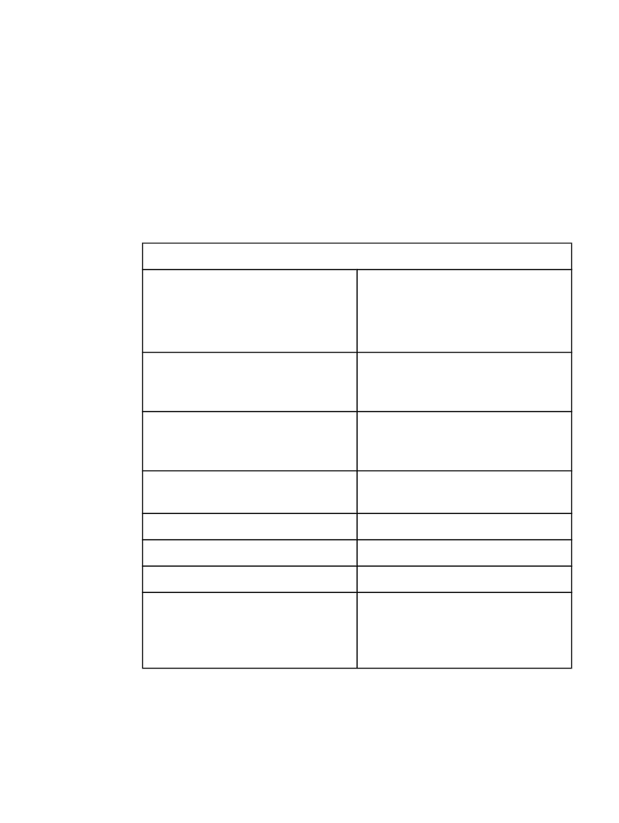 ราย ละเอียด ของ HP LaserJet 3020/3030 all- in- one series - HP LaserJet ...