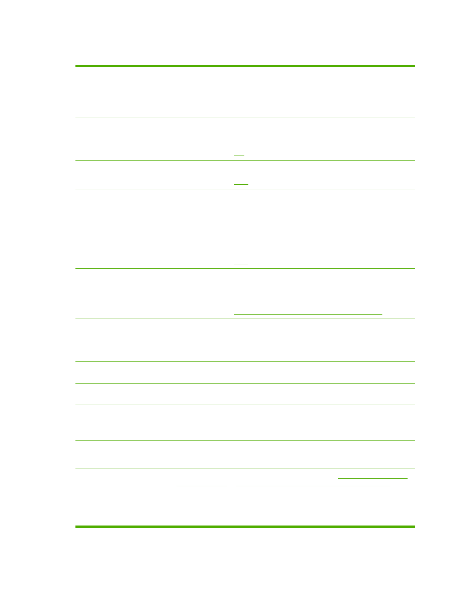 All-in-one features - HP LaserJet 3052 All in One Printer