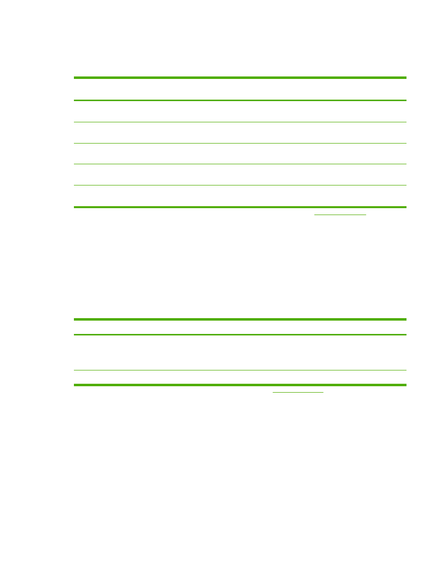 Especificaciones ambientales. - HP LaserJet 3052 All in One Printer