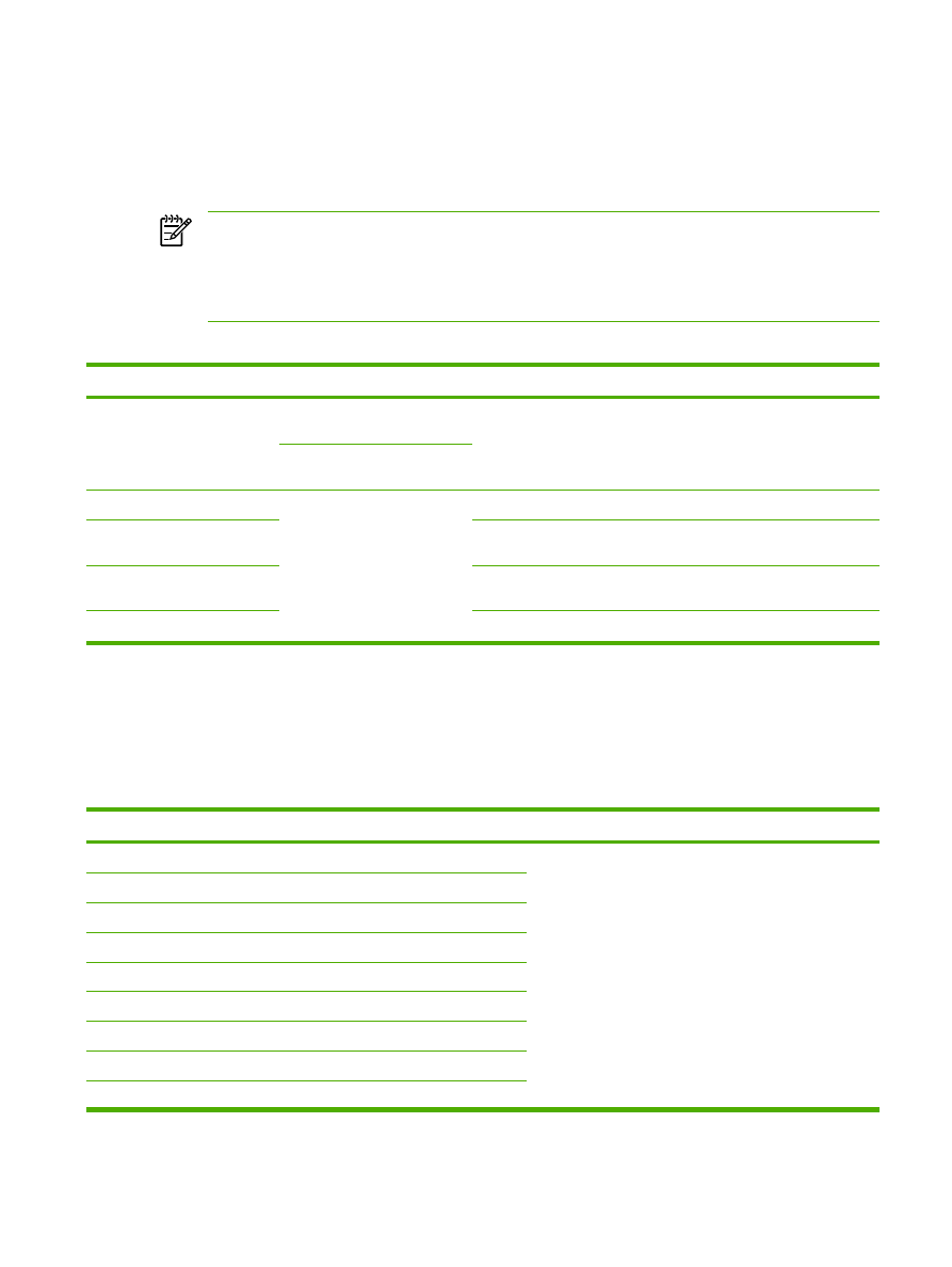 Gramatury i formaty obsługiwanych materiałów - HP LaserJet 3052 All in ...