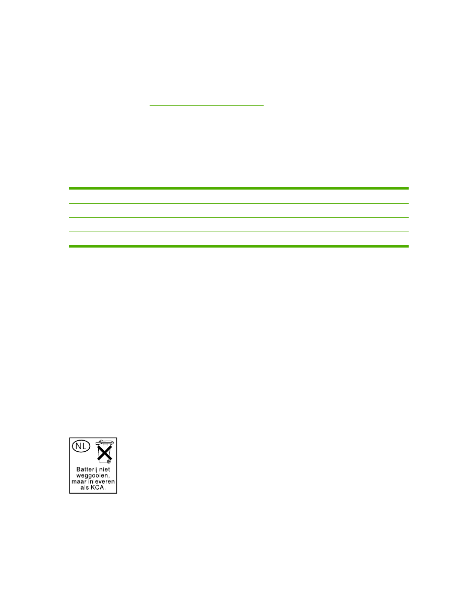 Nederlands - HP LaserJet 3052 All in One Printer