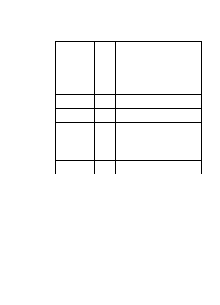 Using special dialing symbols - HP LaserJet 3100 All in One Printer series