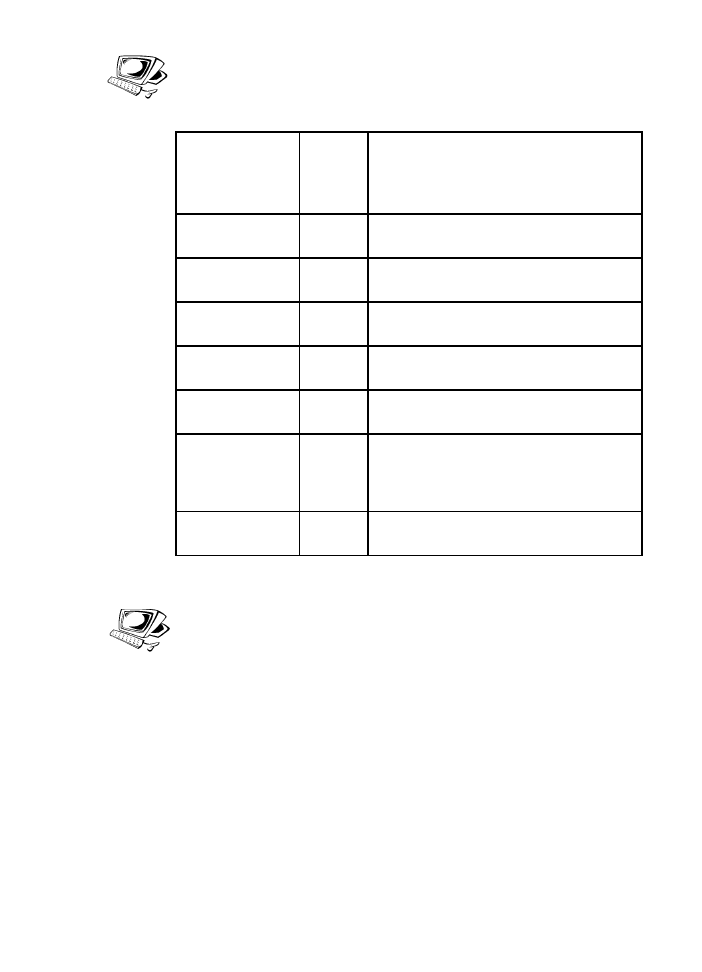 Using special dialing symbols - HP LaserJet 3100 All in One Printer series