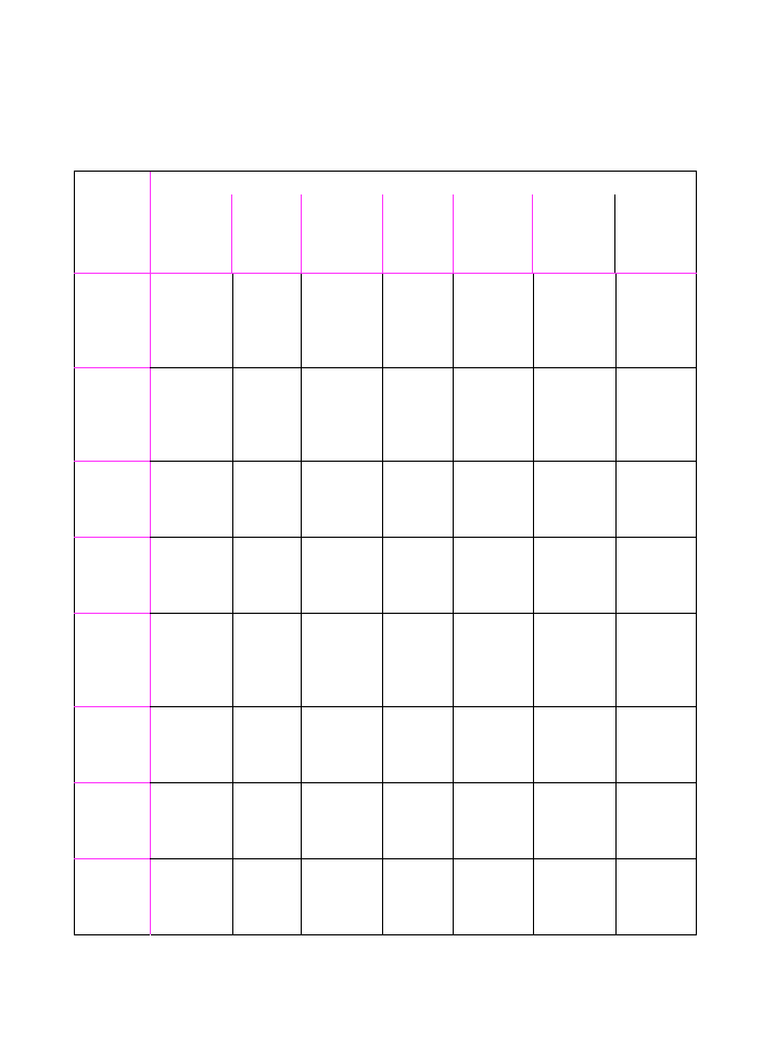 Specifications - HP LaserJet 3100 All in One Printer series