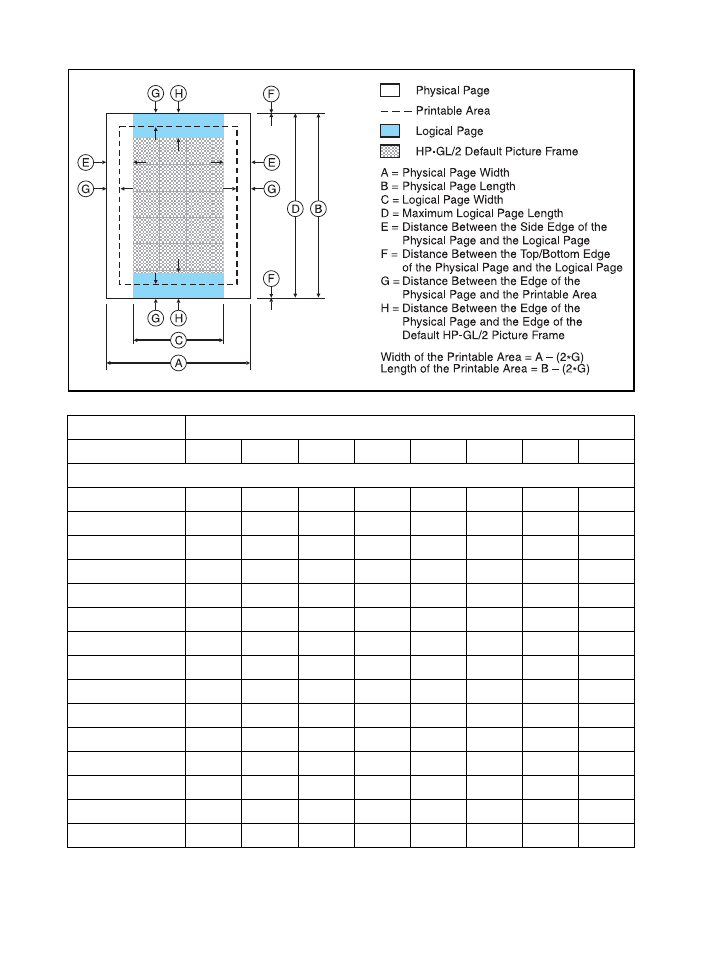 Printable Area - HP LaserJet 4000 Printer series