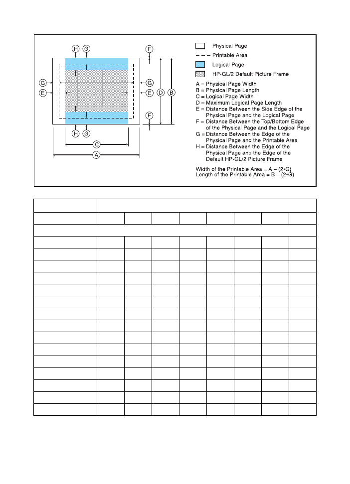 Printable Area - HP LaserJet 4000 Printer series