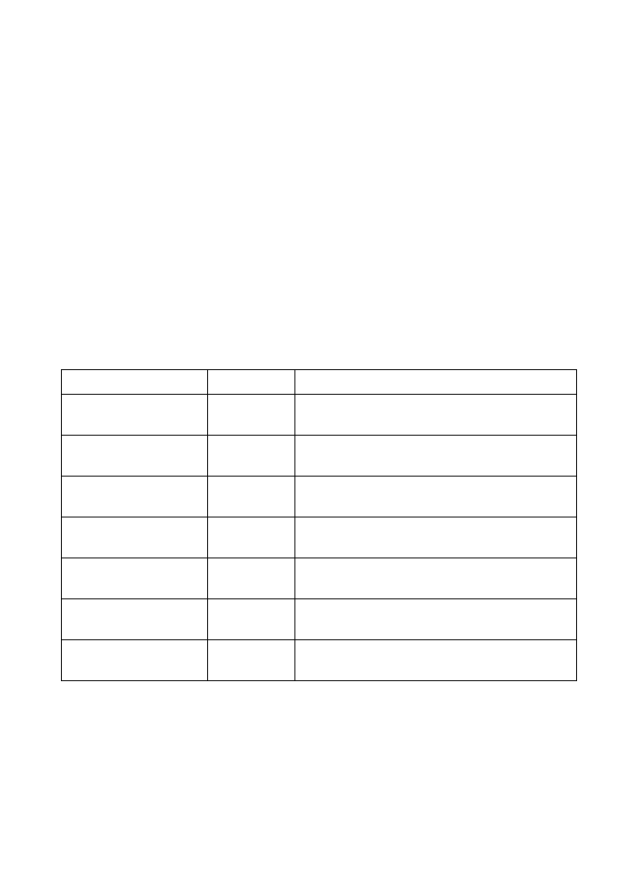 HP Color LaserJet 5 and 5M Printers - HP LaserJet 4000 Printer series