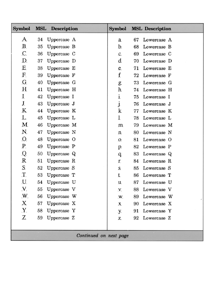 Introduction - HP LaserJet 4000 Printer series