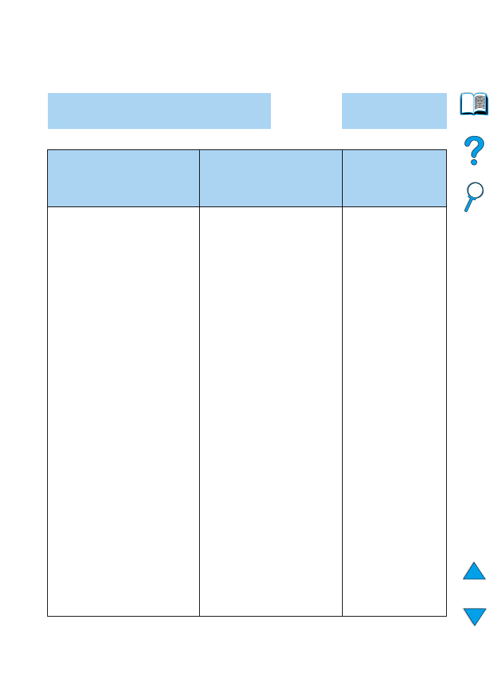 Troubleshooting flowchart - HP LaserJet 4100 Printer series