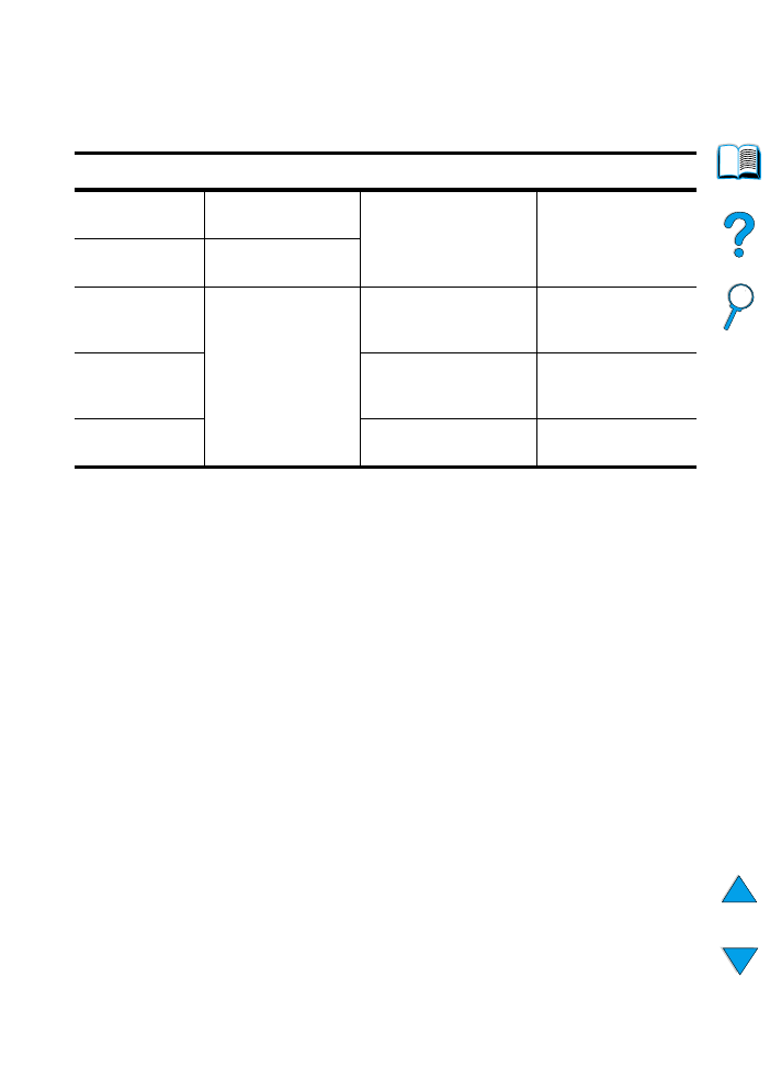 Supported sizes and weights of paper - HP LaserJet 4100 Printer series