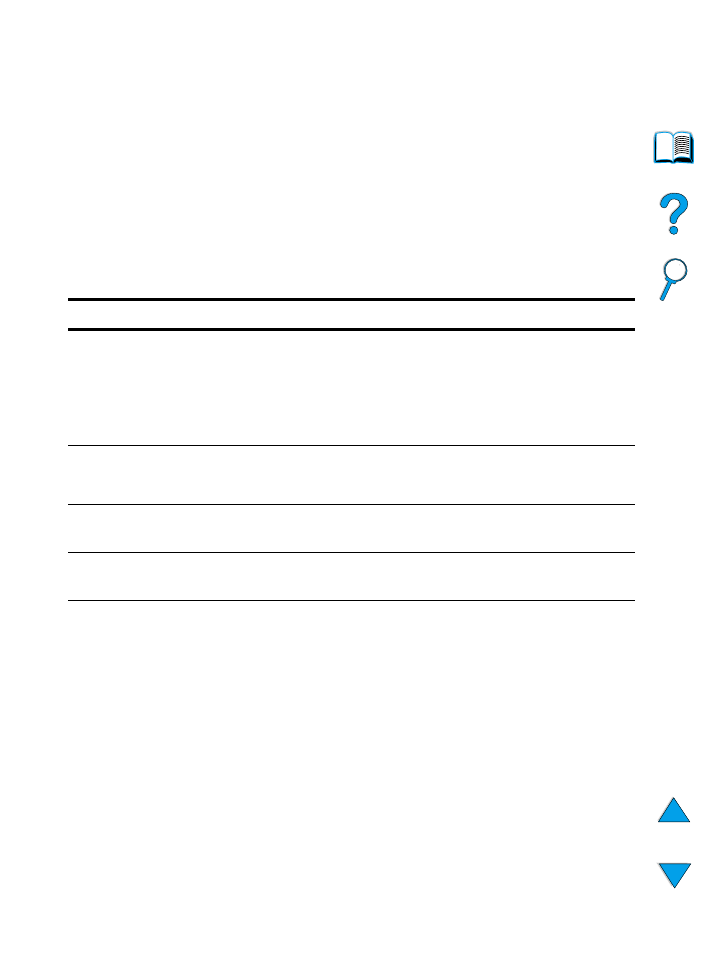 Resets Menu - HP LaserJet 4100 Printer series