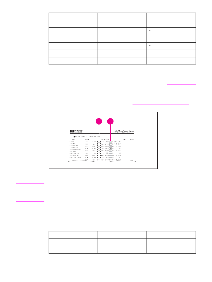 選擇 PCL 6 與 PCL 5 字型 - HP LaserJet 4350 Printer series