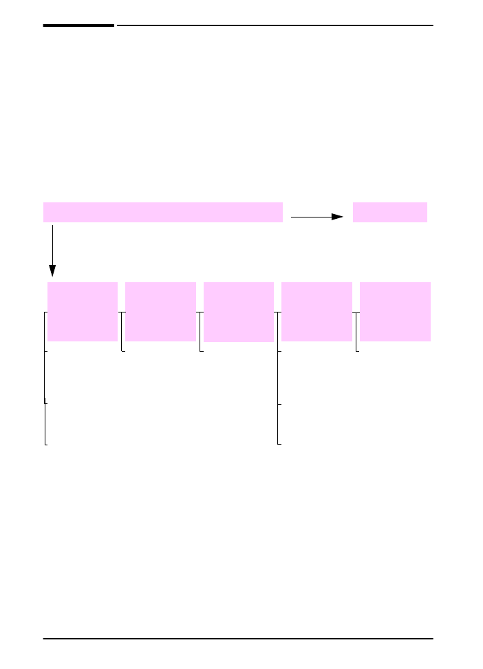 Troubleshooting Flowchart - HP LaserJet 5100 Printer series