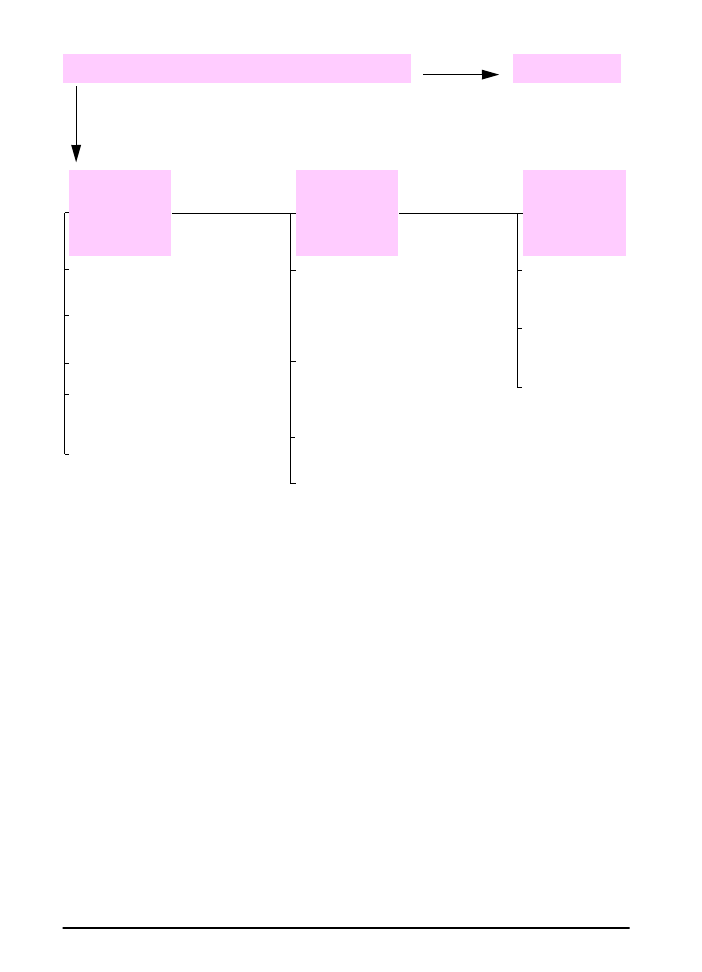 Troubleshooting Flowchart - HP LaserJet 5100 Printer series