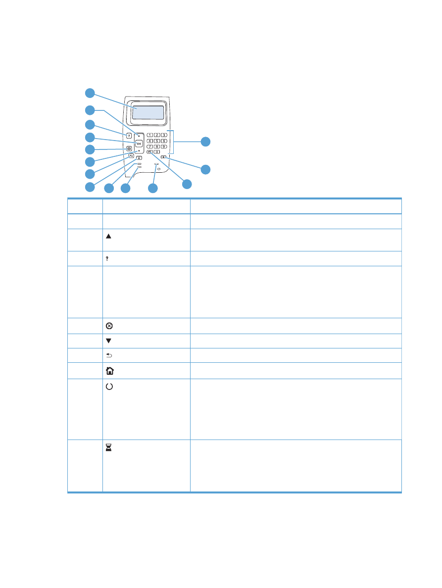 Control-panel layout - HP LaserJet Enterprise 600 Printer M603 series