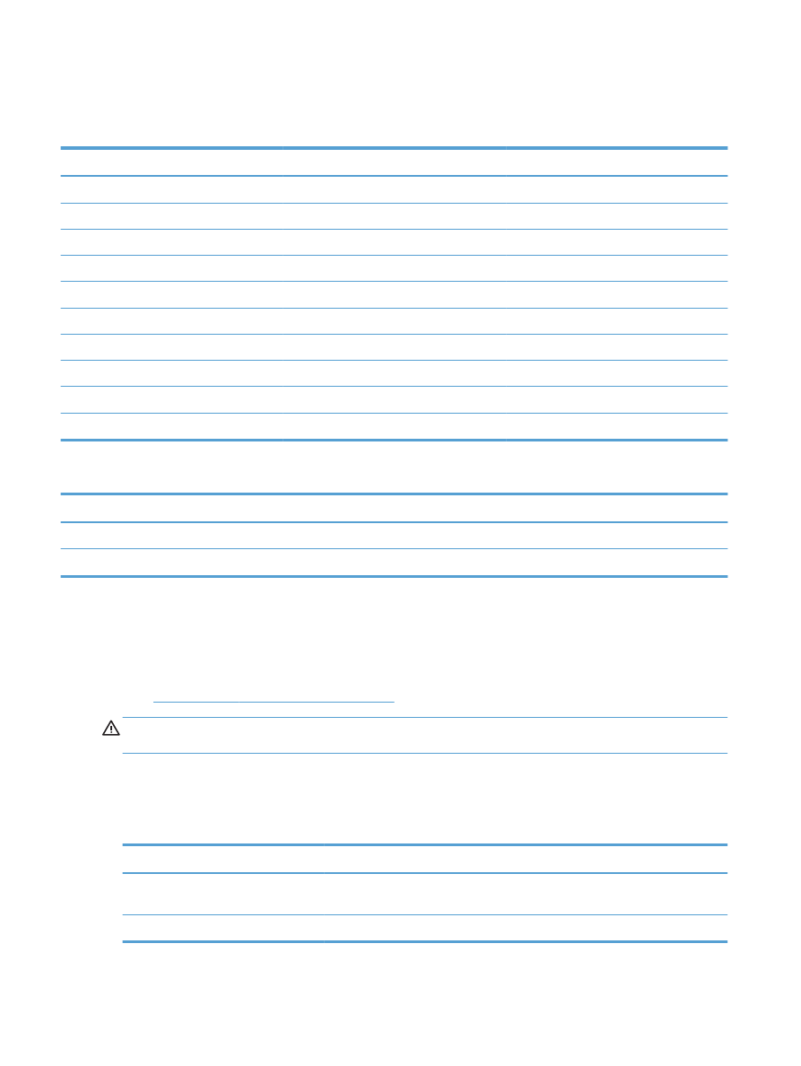 Spesifikasi fisik - HP LaserJet Enterprise 600 Printer M603 series