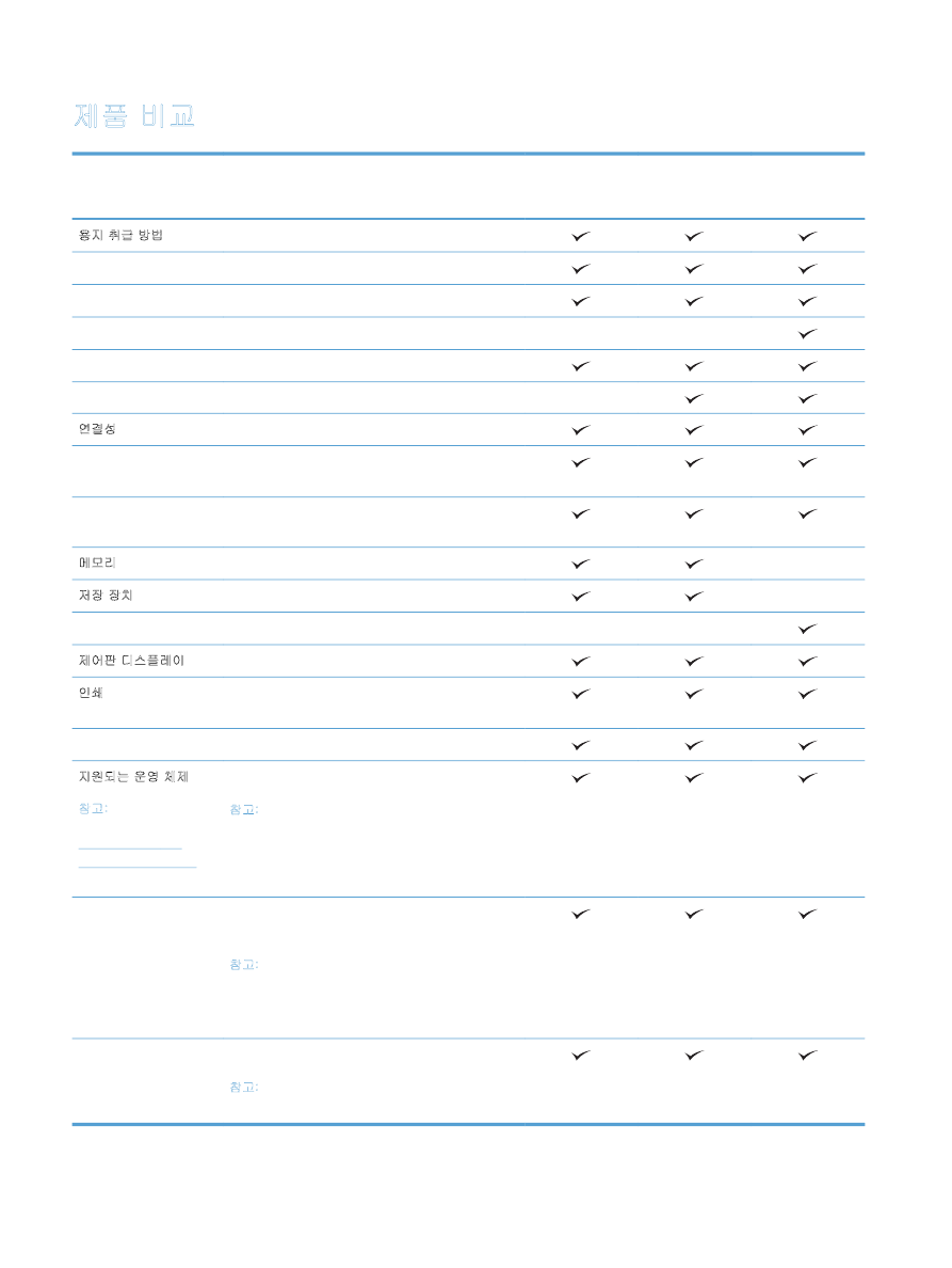 제품 비교 - HP LaserJet Enterprise 700 Printer M712 series