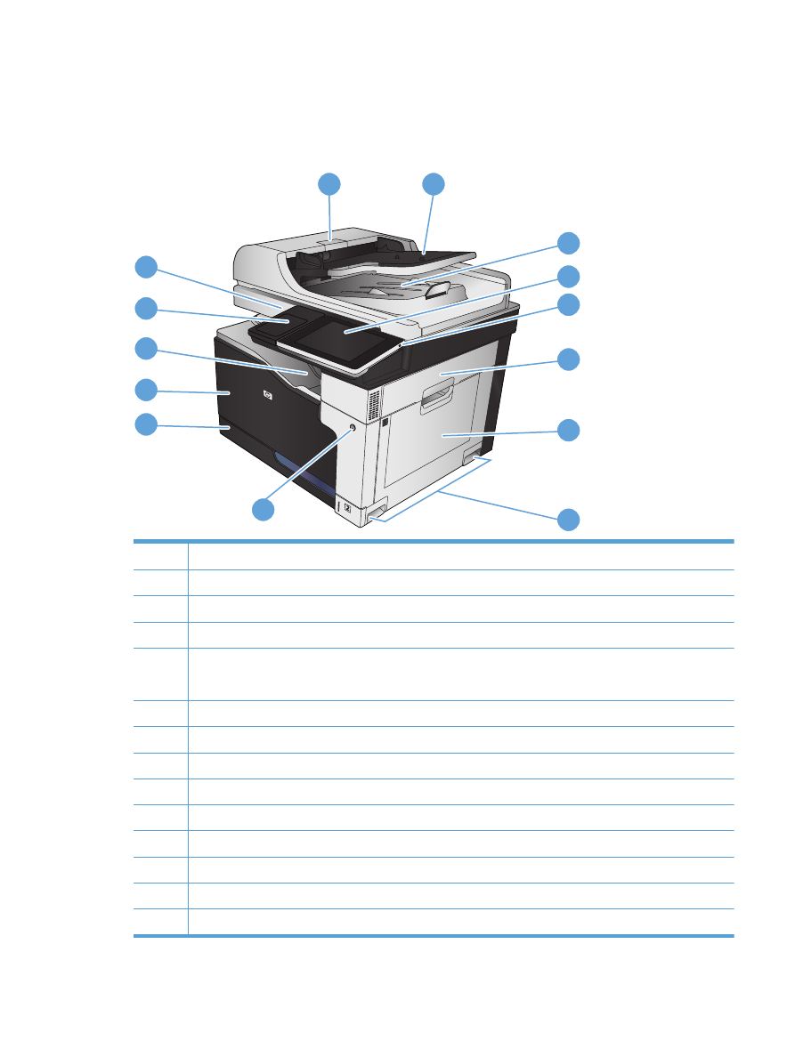 Product views - HP LaserJet Enterprise 700 color MFP M775 series