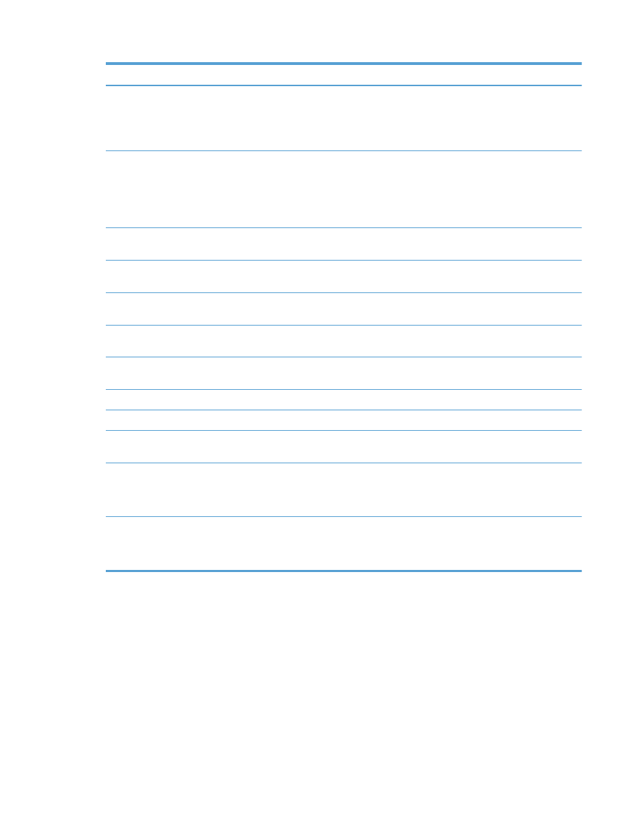 Caractéristiques de HP Utility - HP LaserJet Enterprise 700 color MFP ...