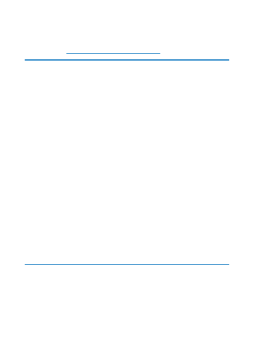 הדפסה - HP LaserJet Enterprise 700 color MFP M775 series