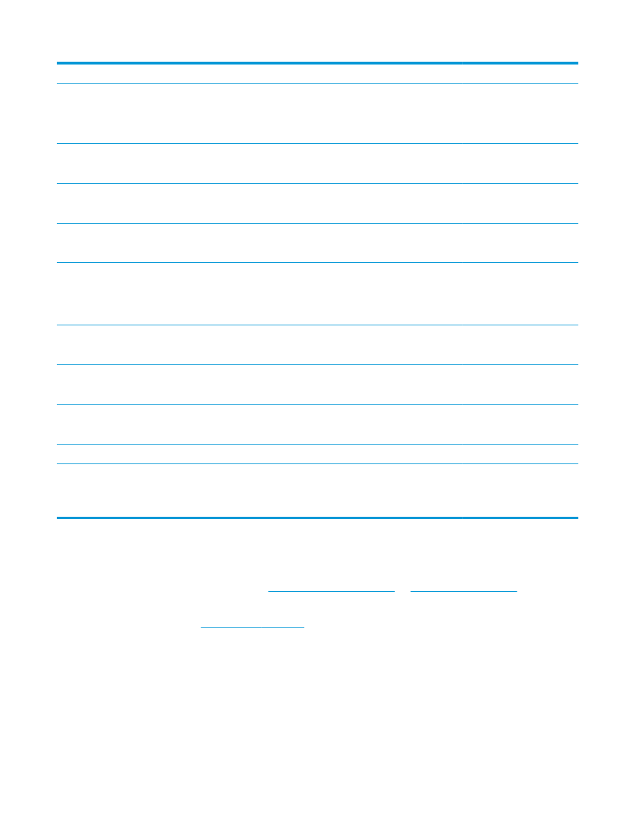 소모품 및 부속품 - HP LaserJet Enterprise M605 series