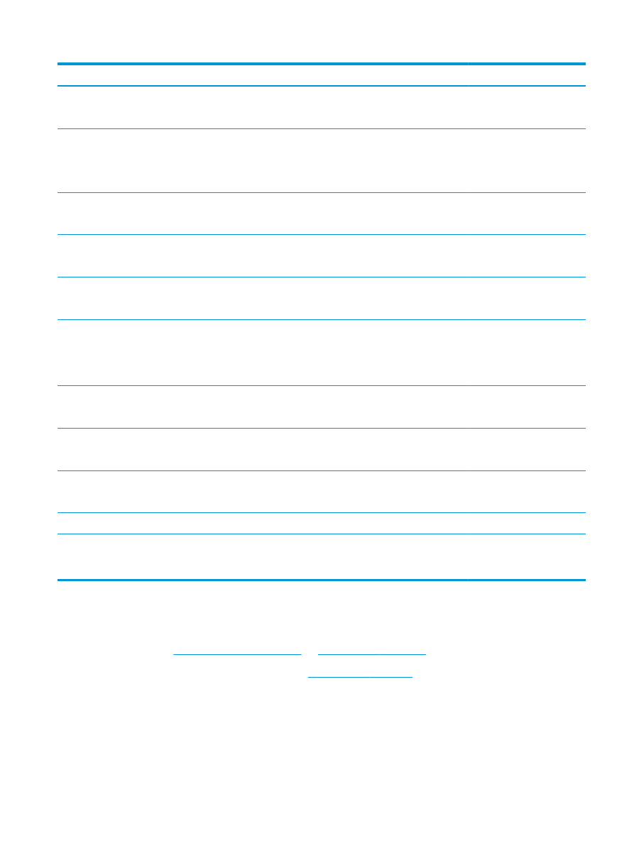 耗材和附件 - HP LaserJet Enterprise M605 series