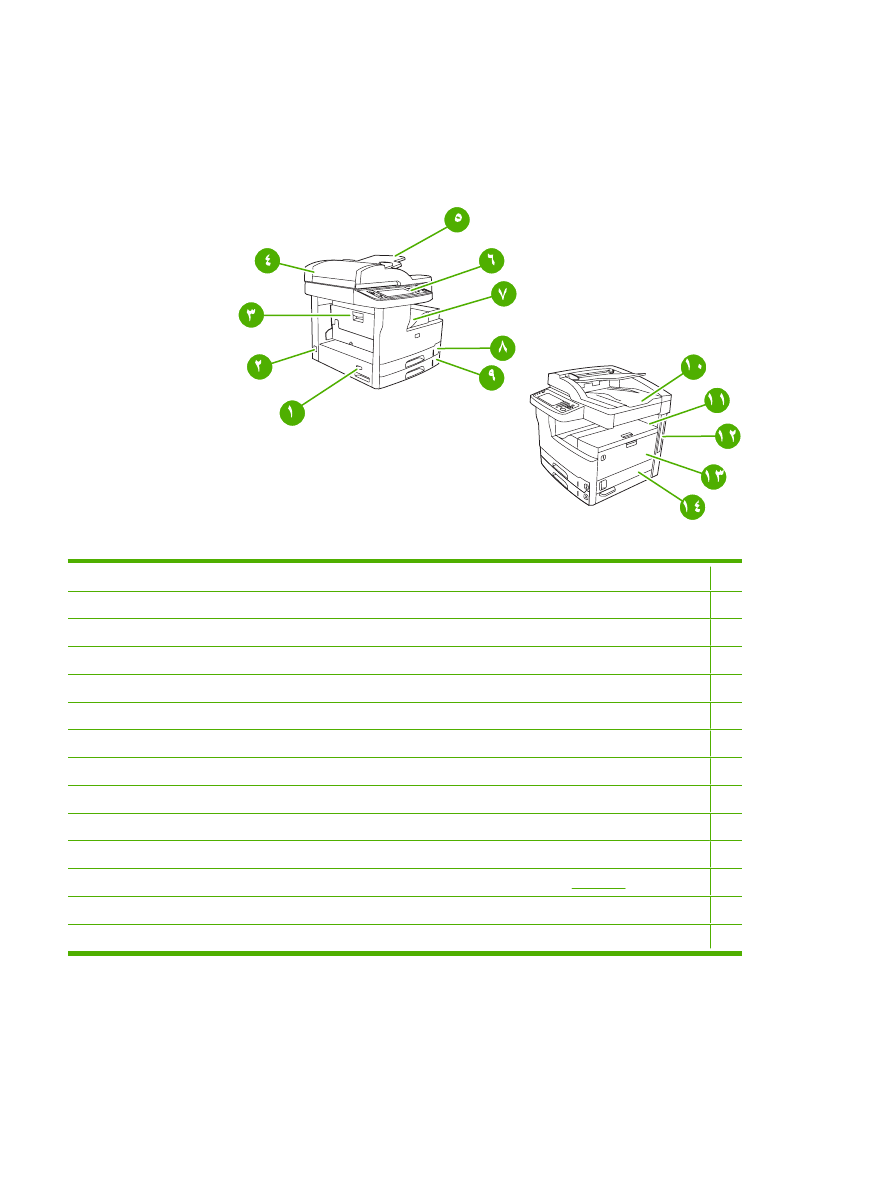 مقارنة الميزات - HP LaserJet M5035 Multifunction Printer series