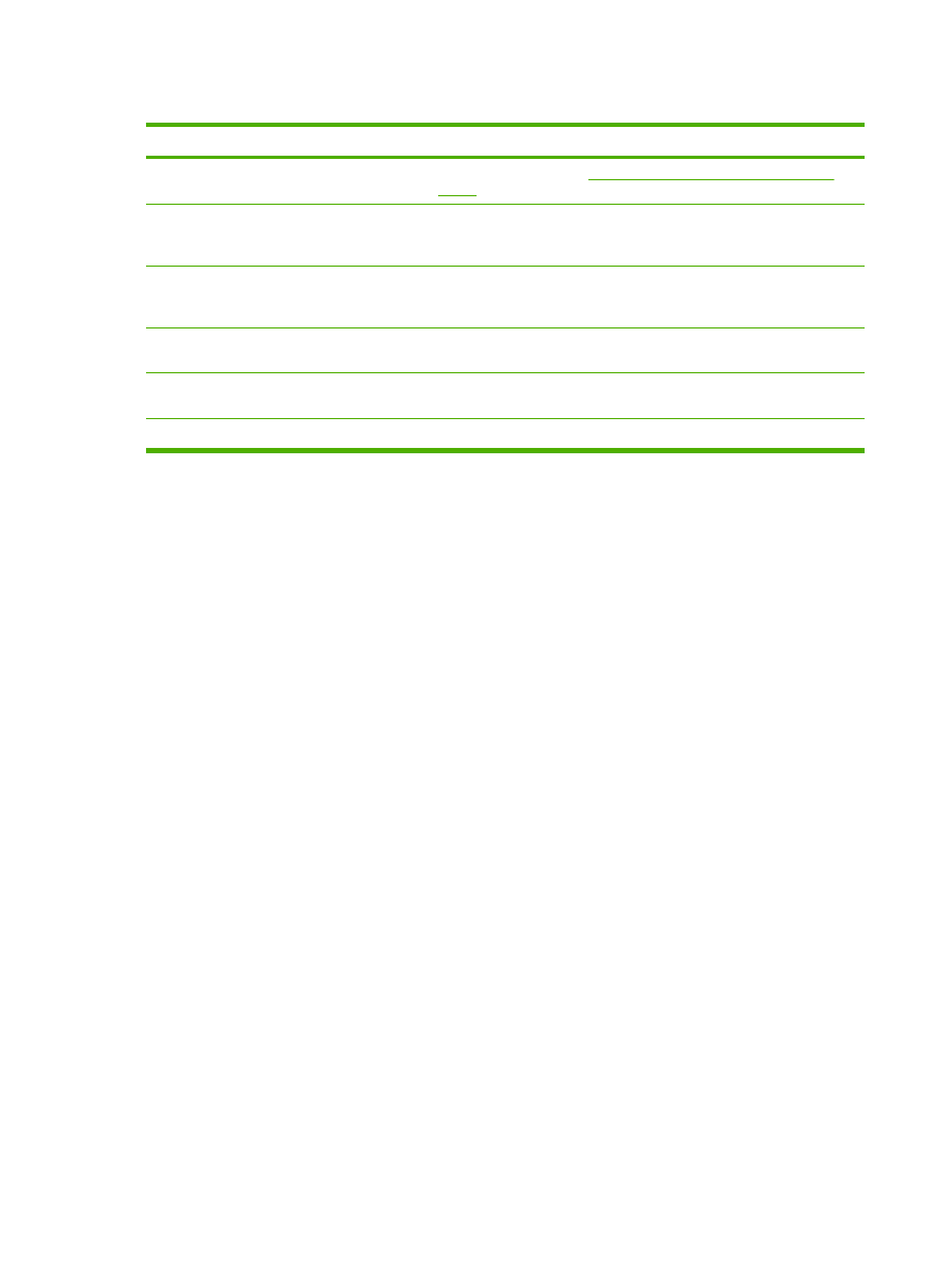 Usage Page - HP LaserJet M5035 Multifunction Printer series