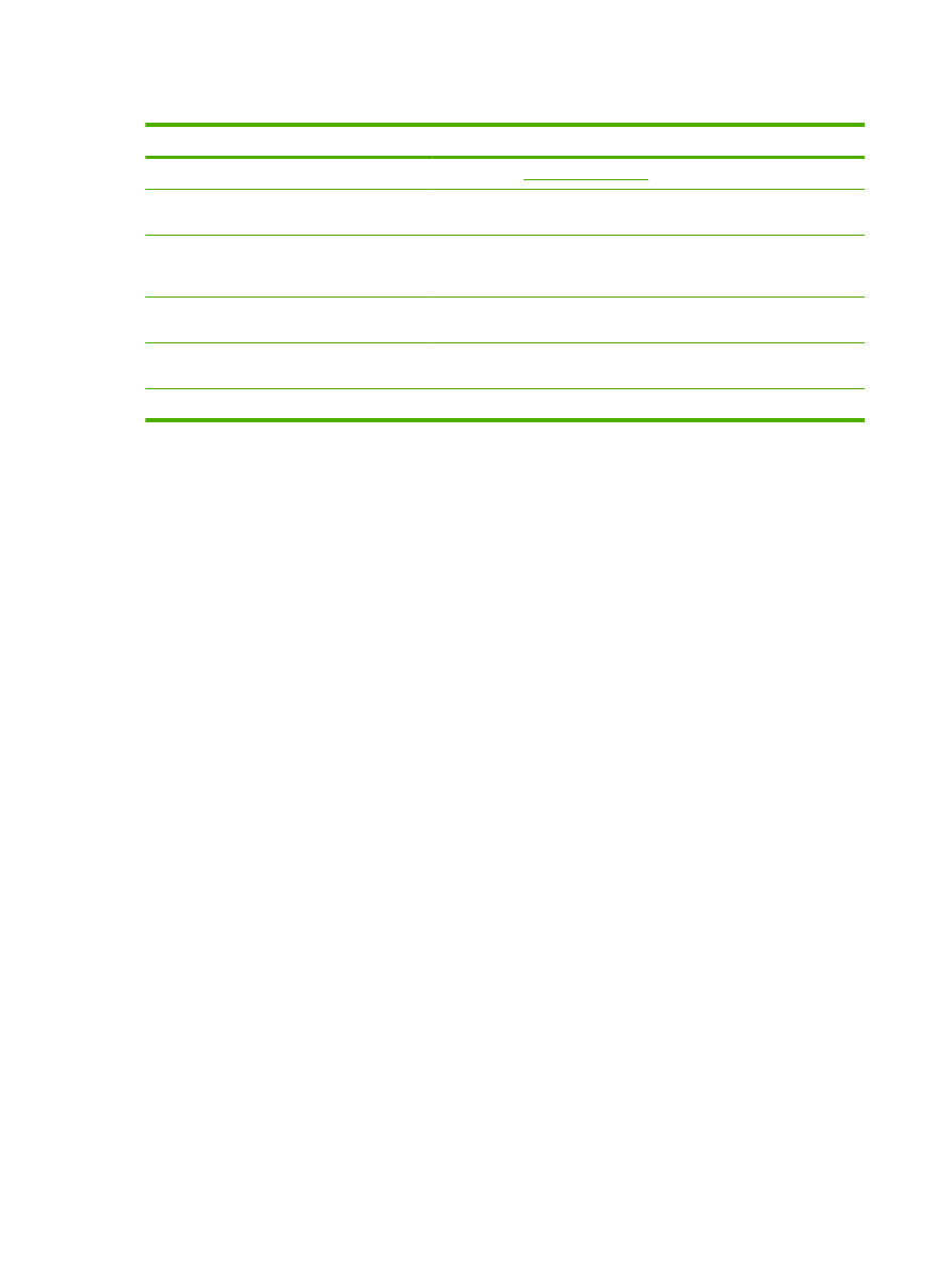 사용 페이지 - HP LaserJet M5035 Multifunction Printer series