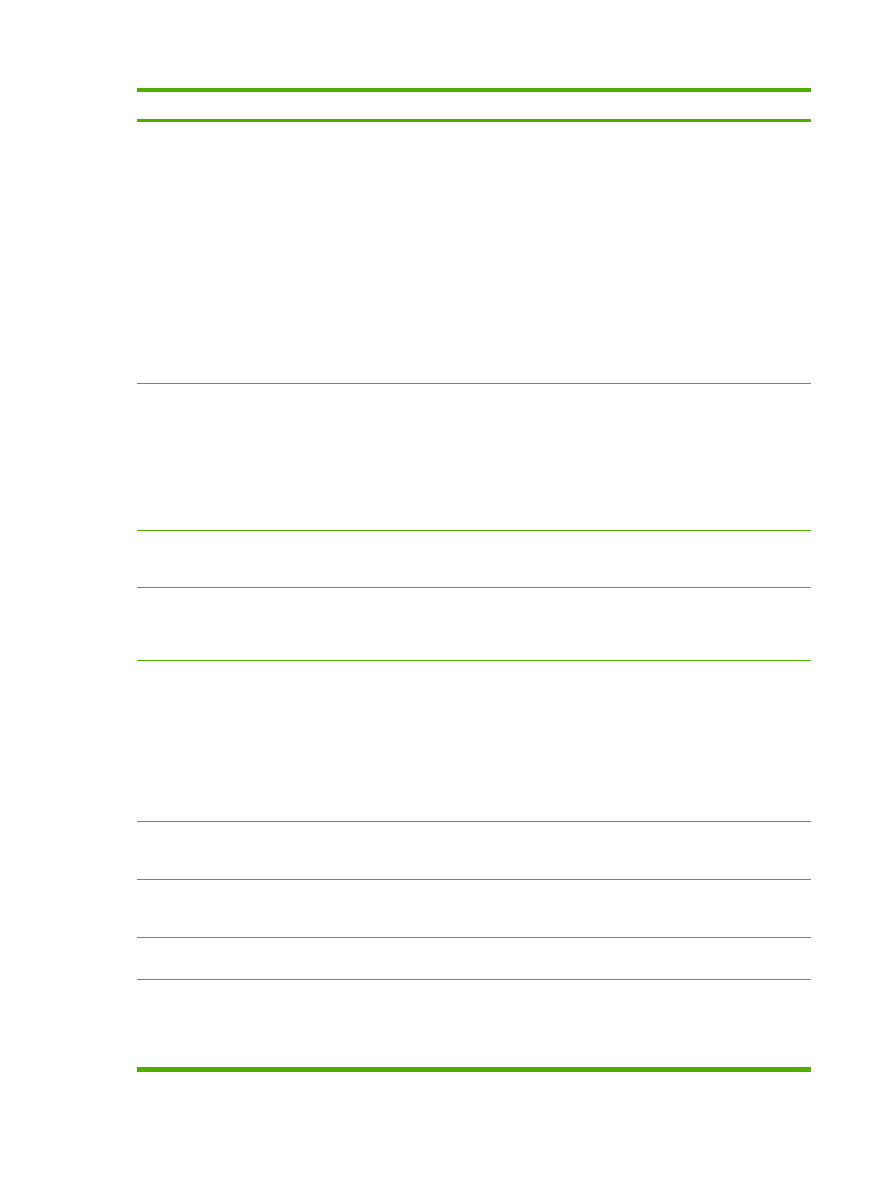 LDAP Authentication - HP LaserJet M5035 Multifunction Printer series