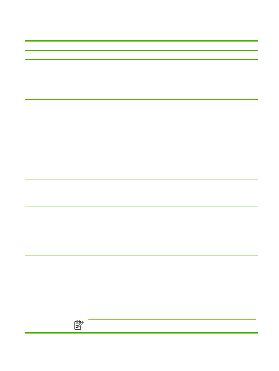 การเปรียบเทียบคุณลักษณะ - HP LaserJet M5035 Multifunction Printer series