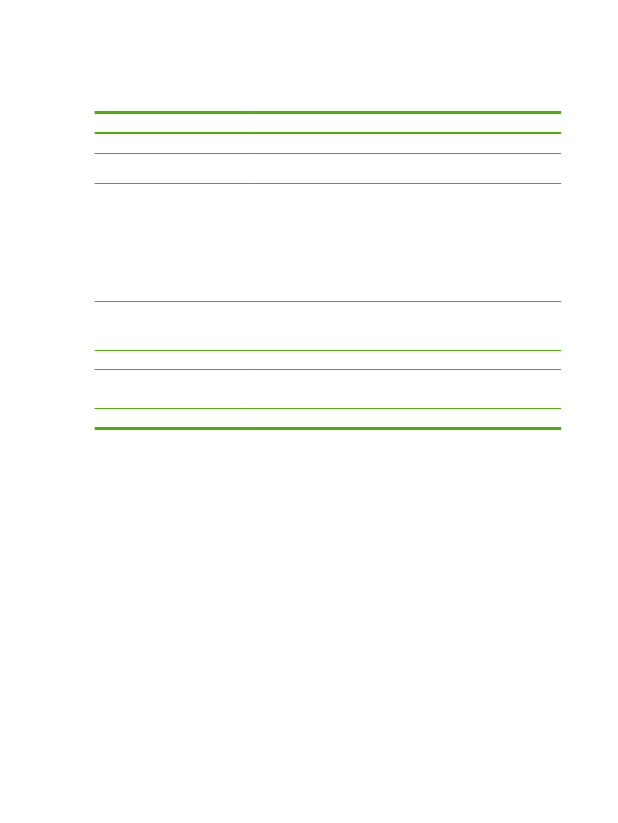 Menu Rapports - HP LaserJet P2055 Printer series