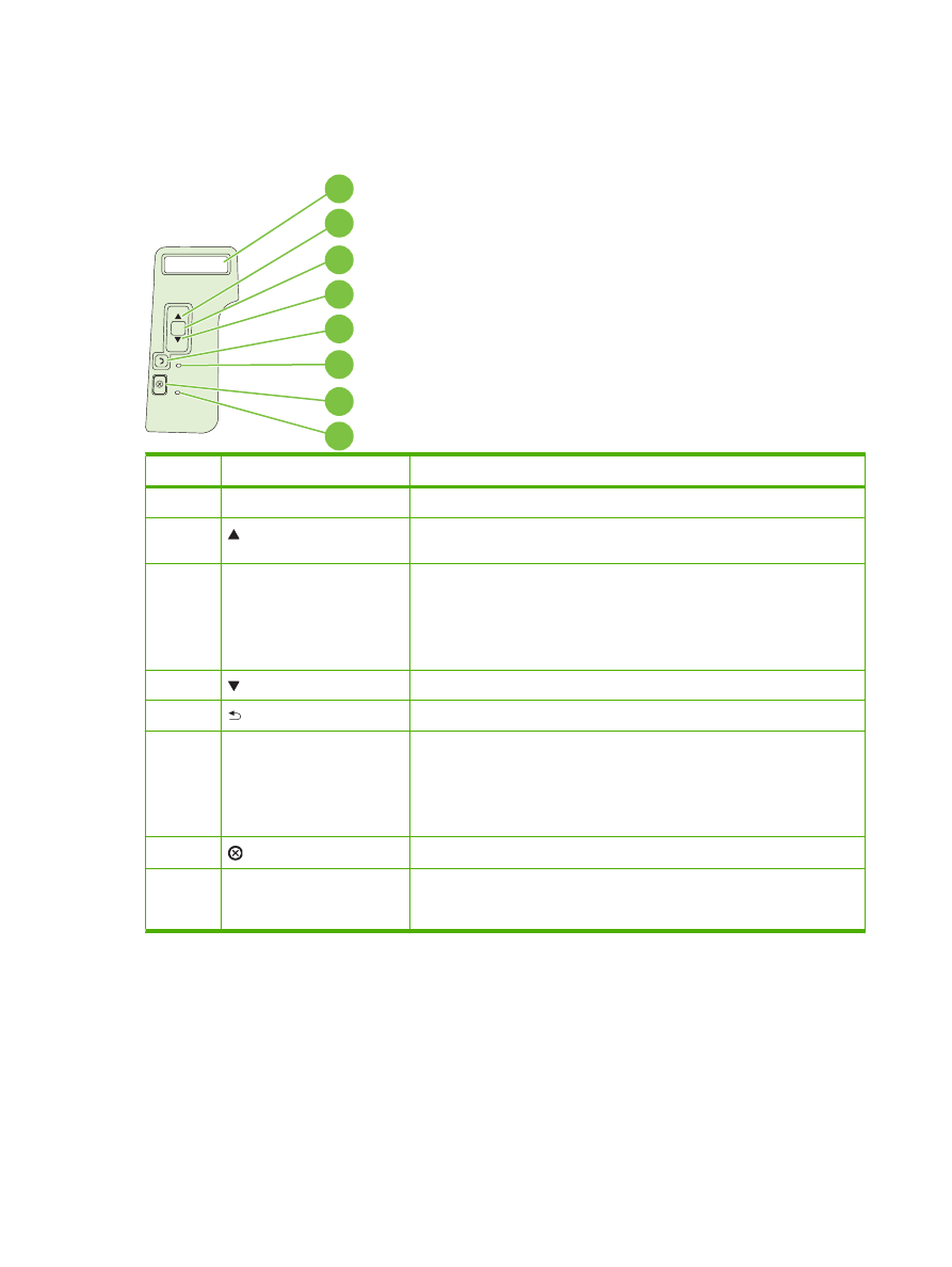 Control-panel layout - HP LaserJet P2055 Printer series