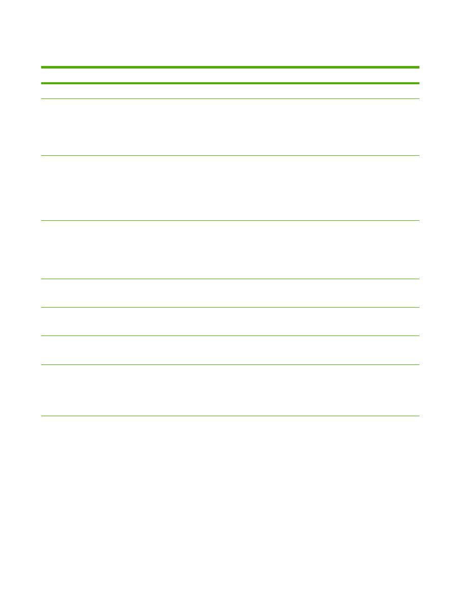 HP LaserJet P2050 시리즈 모델 - HP LaserJet P2055 Printer series