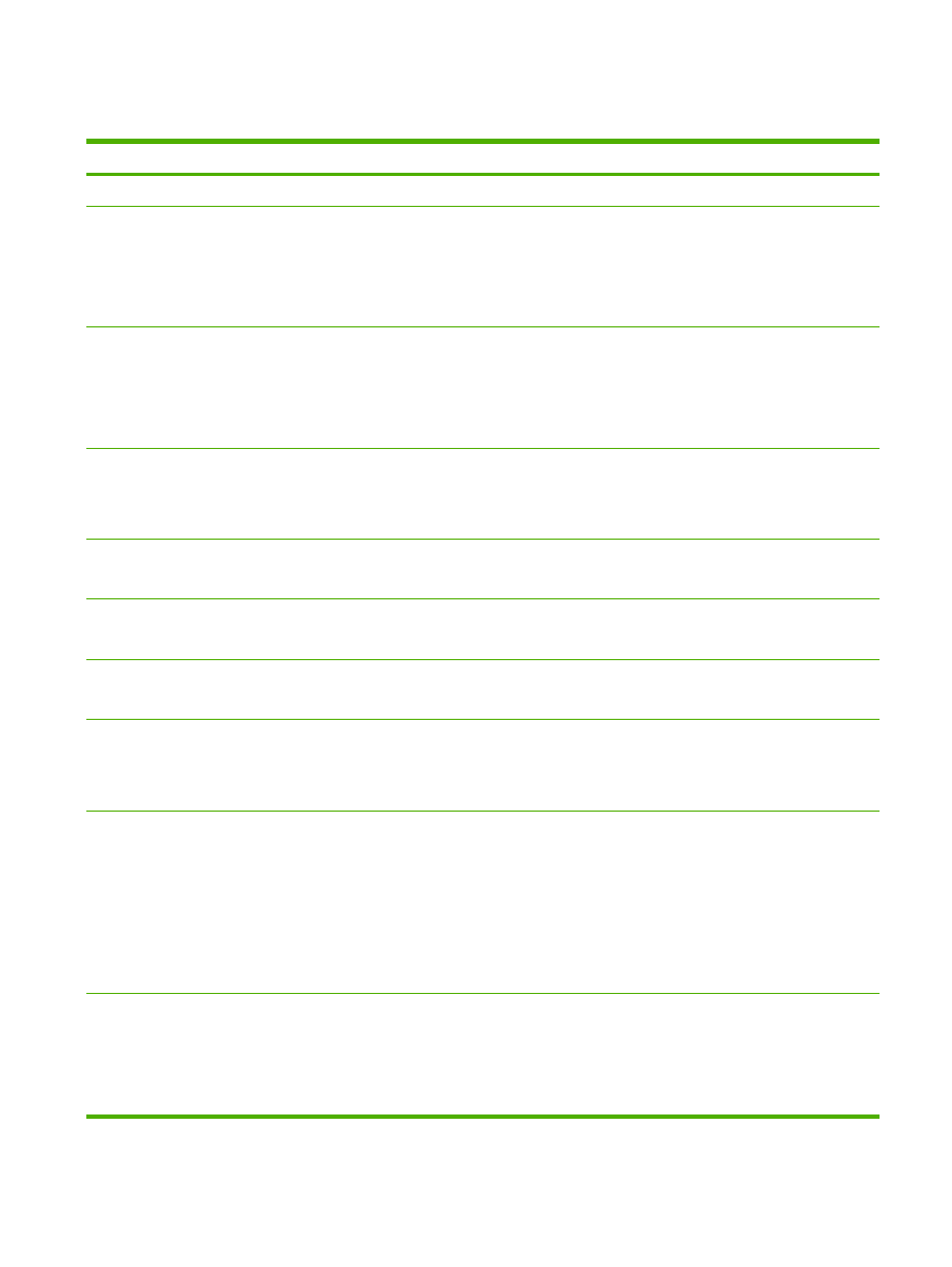 產品特性 - HP LaserJet P2055 Printer series