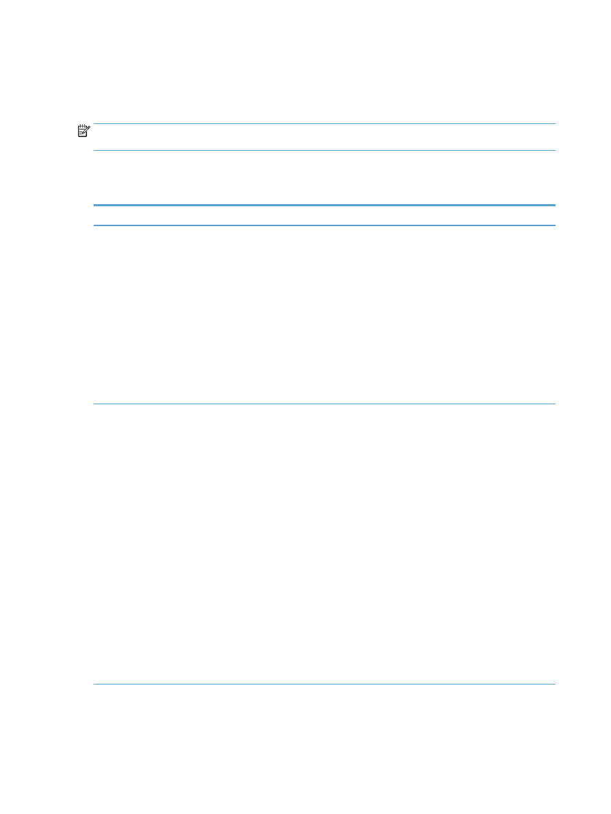 Toolbox für HP Gerät (Windows) - HP LaserJet Pro 400 MFP M425