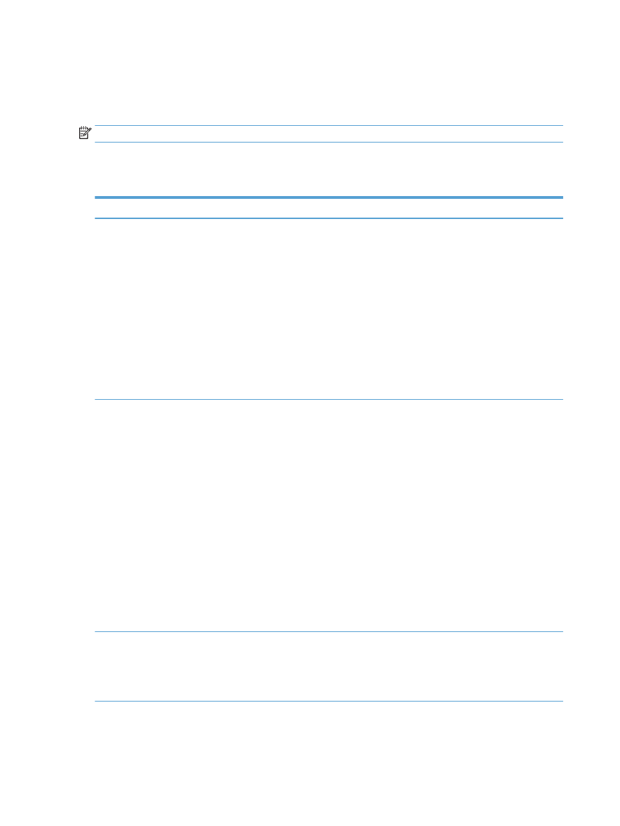 HP Device Toolbox (Windows) - HP LaserJet Pro 400 MFP M425