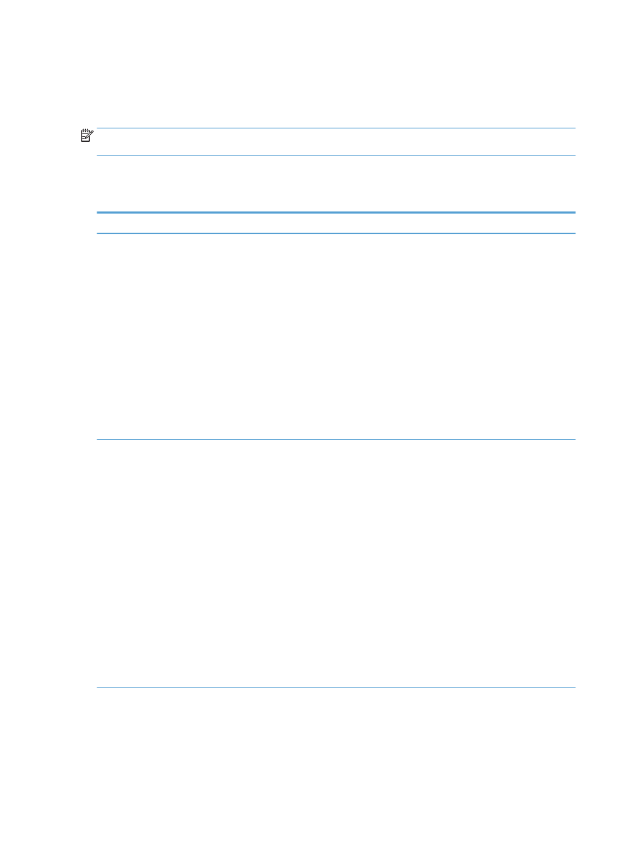 HP Device Toolbox (Windows) - HP LaserJet Pro 400 MFP M425