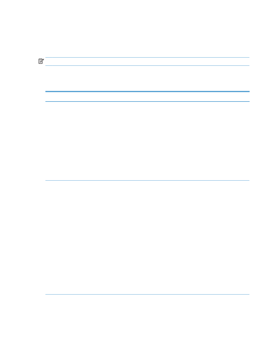 HP Device Toolbox (Windows) - HP LaserJet Pro 400 MFP M425