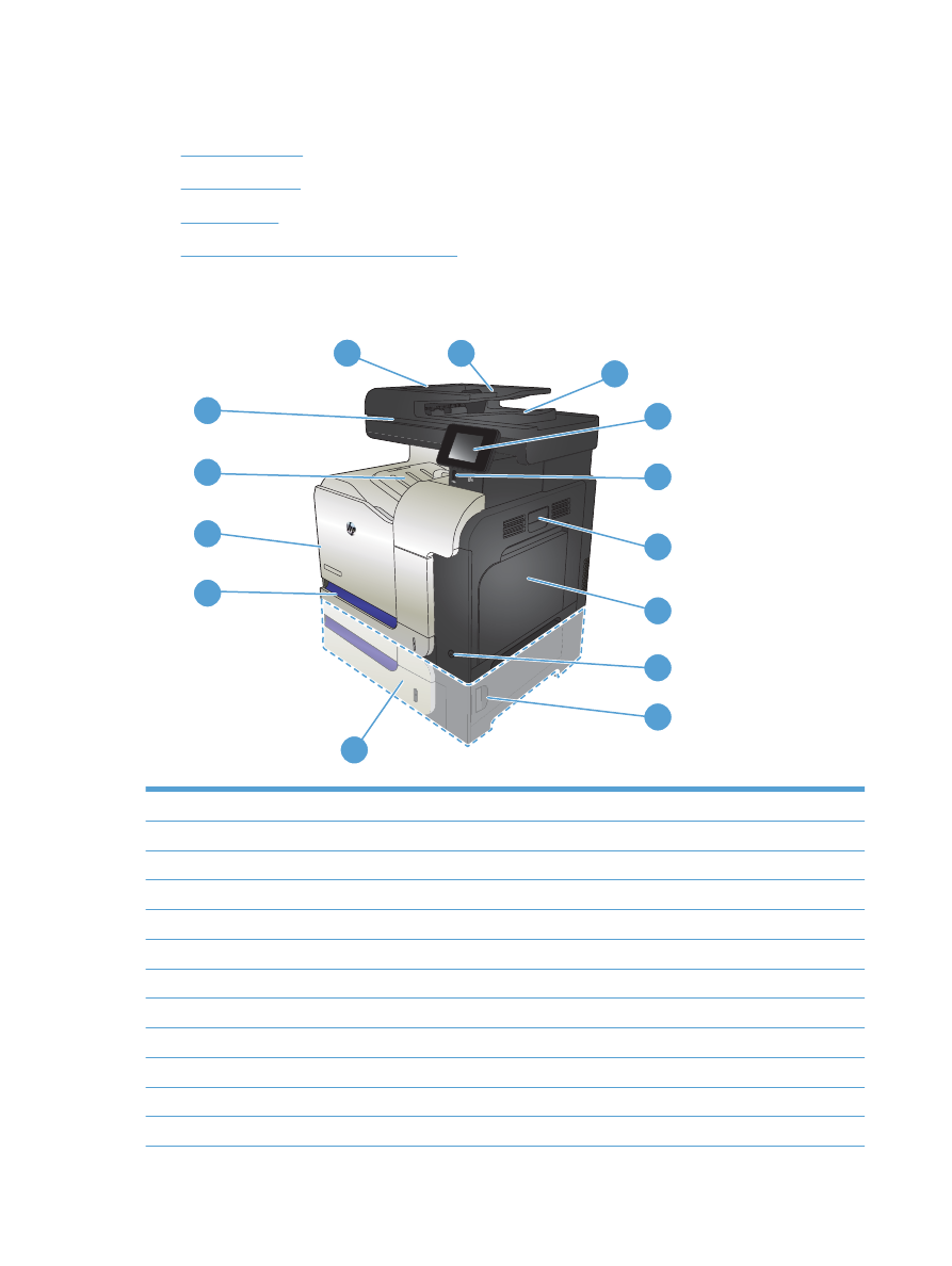 Product views - HP LaserJet Pro 500 color MFP M570