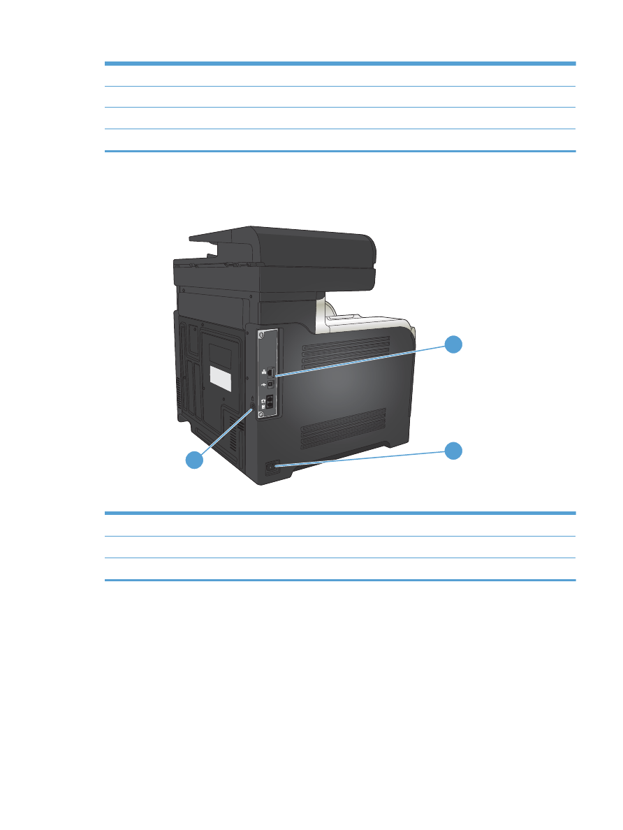 ด้านหลังของผลิตภัณฑ์ - HP LaserJet Pro 500 color MFP M570