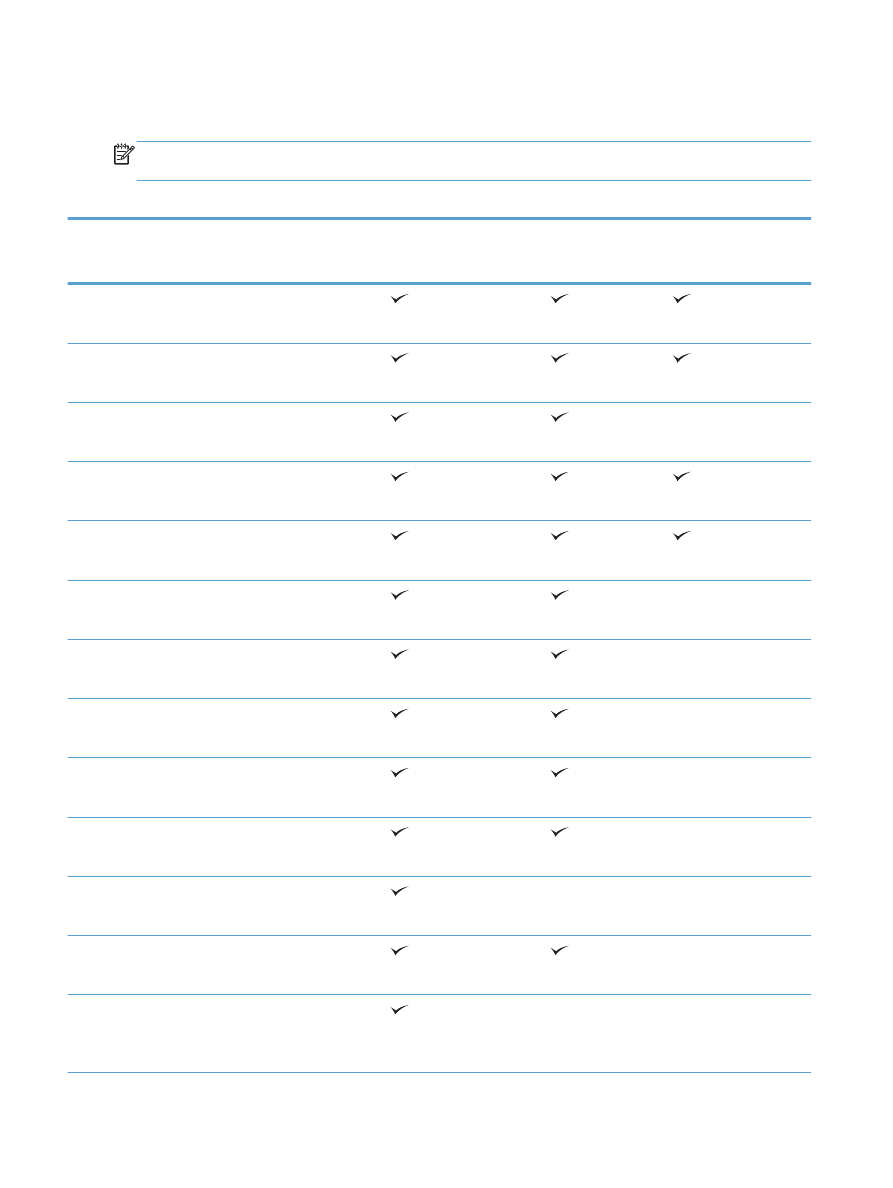 Supported paper sizes - HP LaserJet Pro MFP M521 series