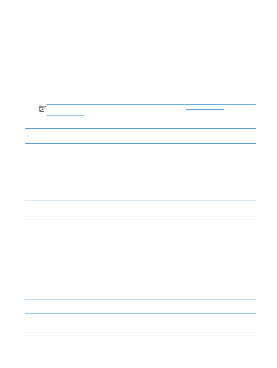 Деталі для самостійної заміни користувачем - HP LaserJet Pro MFP M521 ...