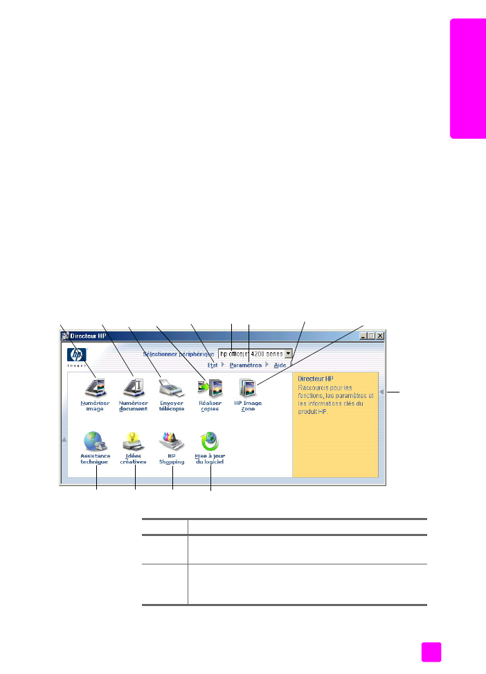 ouverture du directeur hp sous Windows - HP Officejet 4215